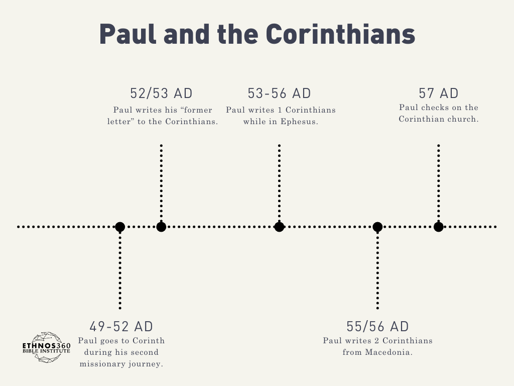 1 & 2 Corinthians Overview: Introduction and What They're About - Ethnos360 Bible Institute
