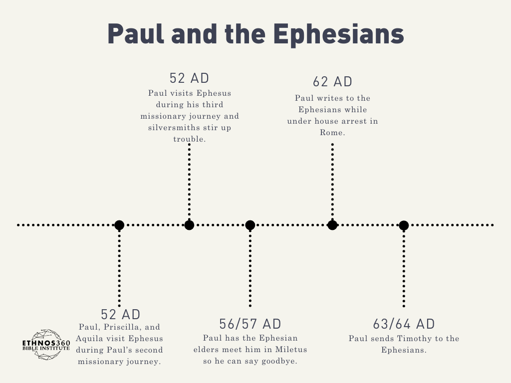 Ephesians Overview: Introduction and What Ephesians Is About ...