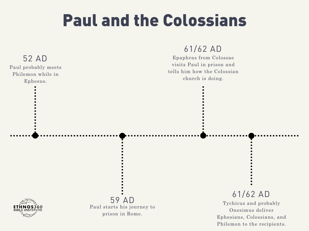 Colossians Overview: Introduction and What Colossians Is About ...