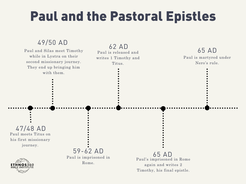 Titus Overview: Introduction and What Titus is About - Ethnos360 Bible ...