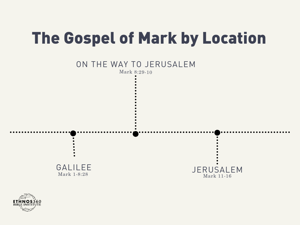 Mark Overview: Introduction and What Mark is About - Ethnos360 Bible ...